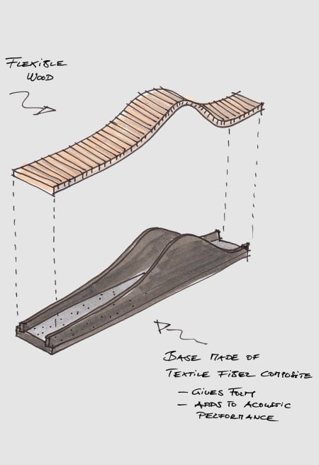 Behind the Design of Wave and Flow - Spinneybeck